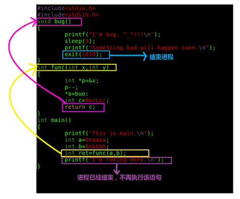 Linux 函数的栈帧 Csdn博客