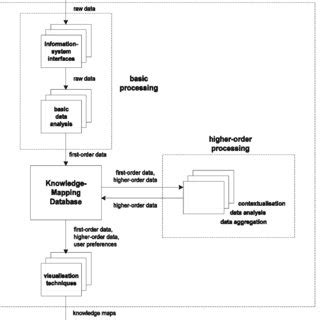 The Knowledge Mapping Process Download Scientific Diagram