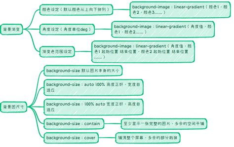（一）css样式、css选择器、伪元素、属性选择器和结构伪类、css背景 有只小菜猫 博客园