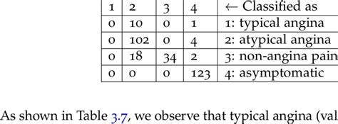 7 confusion matrix for decision tree results download table