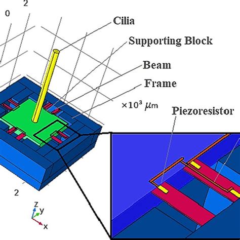 A Three Dimensional Monolithic Integrated Vector Hydrophone Designed By
