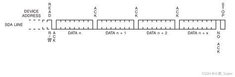 嵌入式硬件入门——eeprom（at24c02 i2c协议） at24c02中文手册 csdn博客