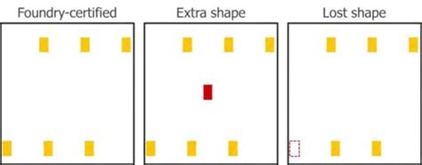 Sram Physical Verification Why Does It Have To Be So Hard Hint It Doesnt Design With