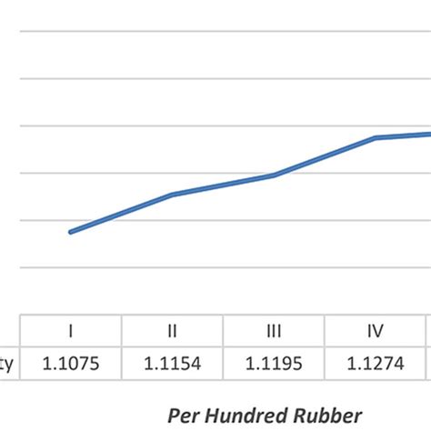 Specific Gravity Value With Recycle Variation Download Scientific Diagram