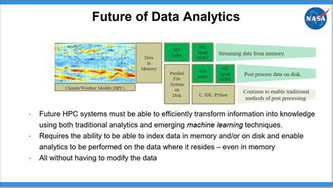 spatiotemporal indexing approach sia for efficient management access