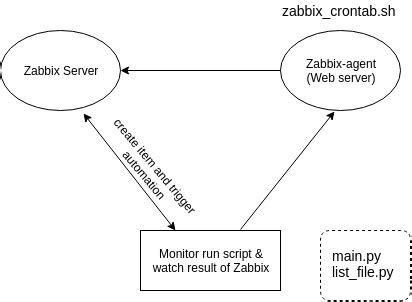 GitHub Tiennguyen Zabbix Automated This Is A Tool For Creating Items And Triggers