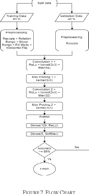 Table 1 From Low Cloud Type Classification System Using Convolutional