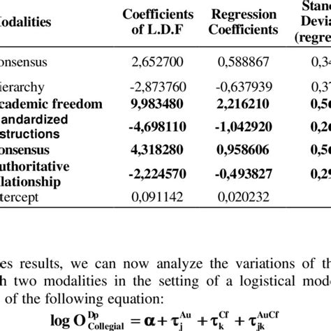 Characteristics Of Linear Discriminant Function Download Table