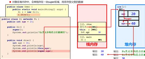 java面向对象三大特征之继承和多态 猿力觉醒的博客 csdn博客
