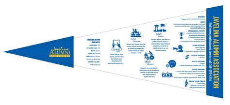 Pennant Brochure For Alumni Association Ppt