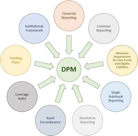 Le Data Point Model Quest Ce Que Cest