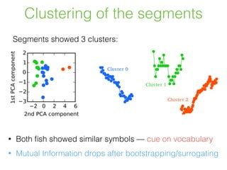 Non Parametric Change Point Detection For Spike Trains Ppt
