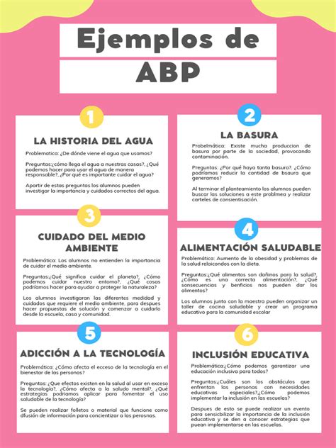 Cartel 10 Ejemplos Abp Pdf Residuos Inclusión Educación