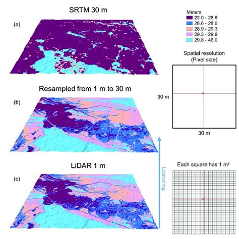 Digital Elevation Models From Srtm A Lidar Resampling Procedure B Download Scientific