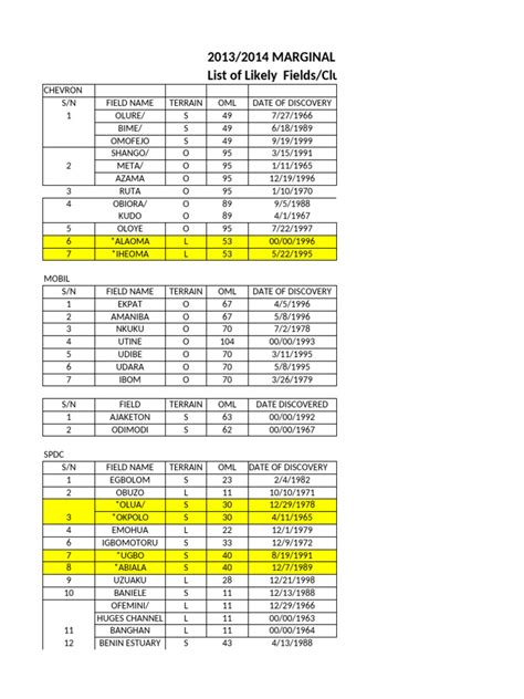 2014 Marginal Fields Programme Pdf