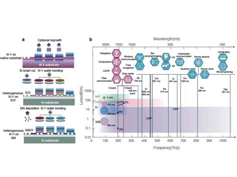 课题组同nexus Photonics，caltech合作的工作在nature发表 北京大学先进集成光子芯片实验室