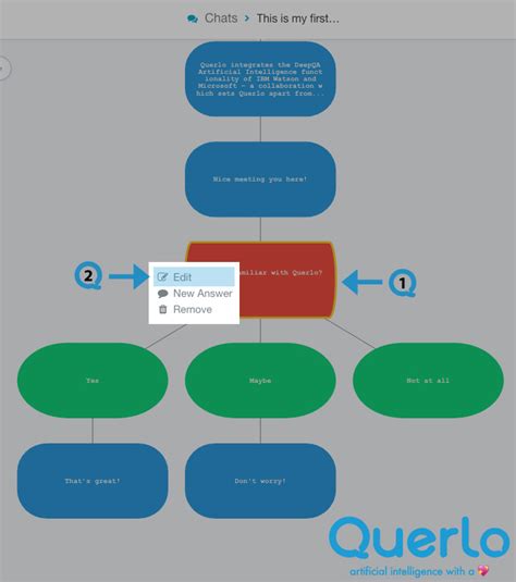 41 Using Leading Spaces To Create Paragraphs Querlo Magazine And