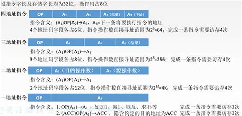 计算机组成原理 第四章 指令格式 Huilinmumu 博客园