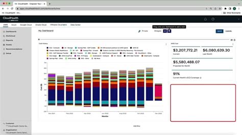 Alessandro Romeo On Linkedin Building A Custom Dashboard Aws