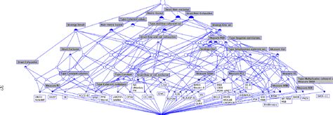 towards a unified taxonomy of biclustering methods