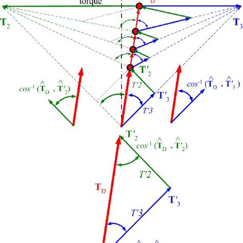 Motion Generation Methodology Download Scientific Diagram