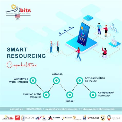 ss group s smart resourcing capabilities abits usa llc posted on the
