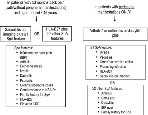 Polyarthritis Clinical Tree Polyarthritis Clinical Tree