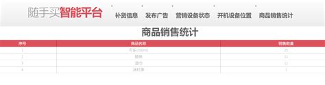 每日记录 傲世小苦瓜 博客园