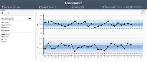 Modernizing Your Spc System Can Drive Huge Improvements In Quality And