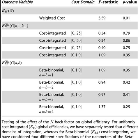 Statistical Inference For The Mixed Effects Model Described In Equation