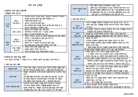 하마2024 초등임용 경기 03x배수 합격🌟 수학 기본이론 단권화 미술 기본이론 단권화 초등임용 수학 공부법