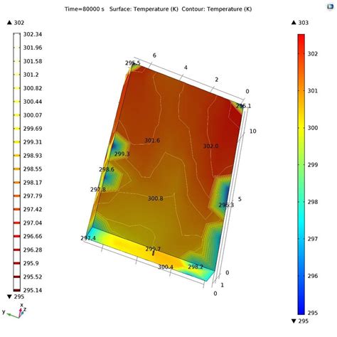 B Temperature Distribution After 22 Hr Heating Up Of The Second Download Scientific Diagram
