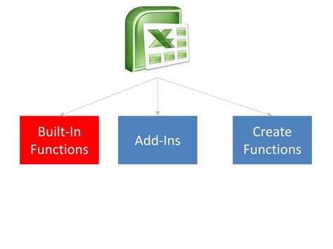 Ppt The Original And Current Basic R “console” Command Line Interface