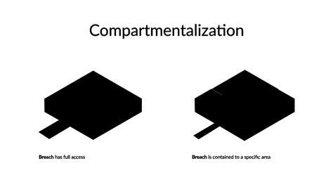 Morello Program Arm®