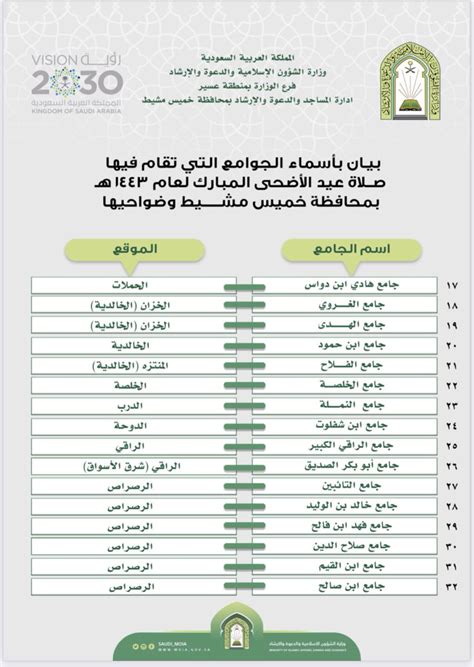 بيان بالمصليات والجوامع التي تقام فيها صلاة عيد الأضحى المبارك لعام