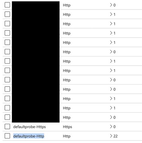 Healthprobe Misconfiguration · Issue 1472 · Azureapplication Gateway