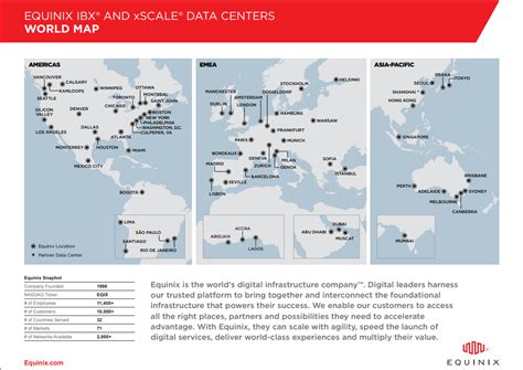Ibx And Xscale World Map Equinix
