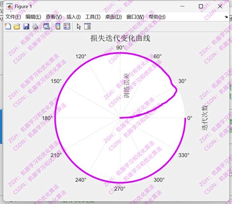 基于cnn Lstm Attention的锂电池剩余寿命预测 电池容量提取锂电池寿命预测 Matlab代码单变量lstm