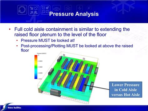 Data Center Simulation Modeling Must Do Ppt