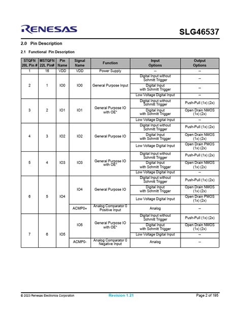 Slg46537 Programmable Mixed Signal Matrix Renesas