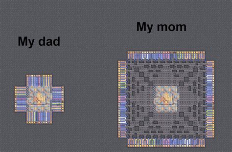 Core Extension Scrolller