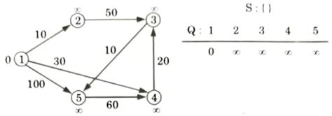 aktu btech design and analysis of algorithm important unit 3 graph
