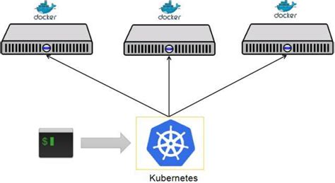 Openstack