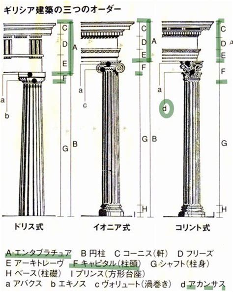 ギリシア建築の三つのオーダー Garden Arch Outdoor Structures