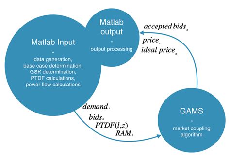 1 overview of the simulation environment coupling download