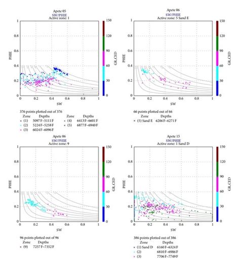 Buckles Plot For Apete 05 06 And 15 Download Scientific Diagram