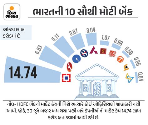 Merger With Hdfc Bank Becoming The Fourth Largest Bank In The World