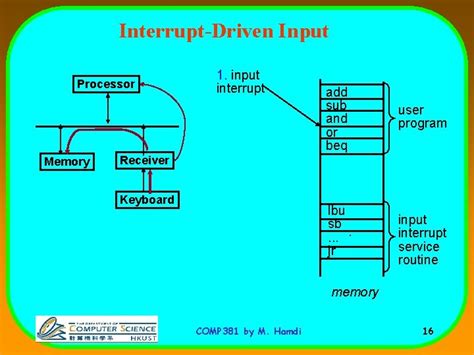 inputoutput systems comp 381 by m hamdi 1