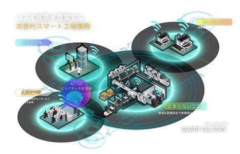 スマートファクトリーへの取組み ロボットシステム 重量物ハンドリングロボット コスモ技研ロボットシステムドットコム