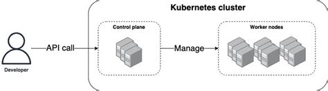 Unlocking Operational Efficiency Kubernetes For Scalable And Resilient